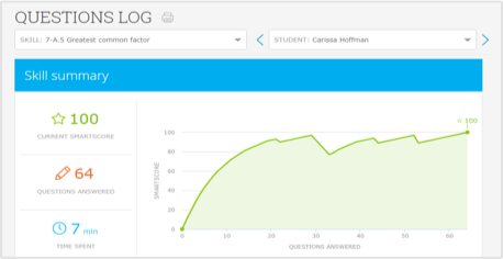 IXL - Analytics information