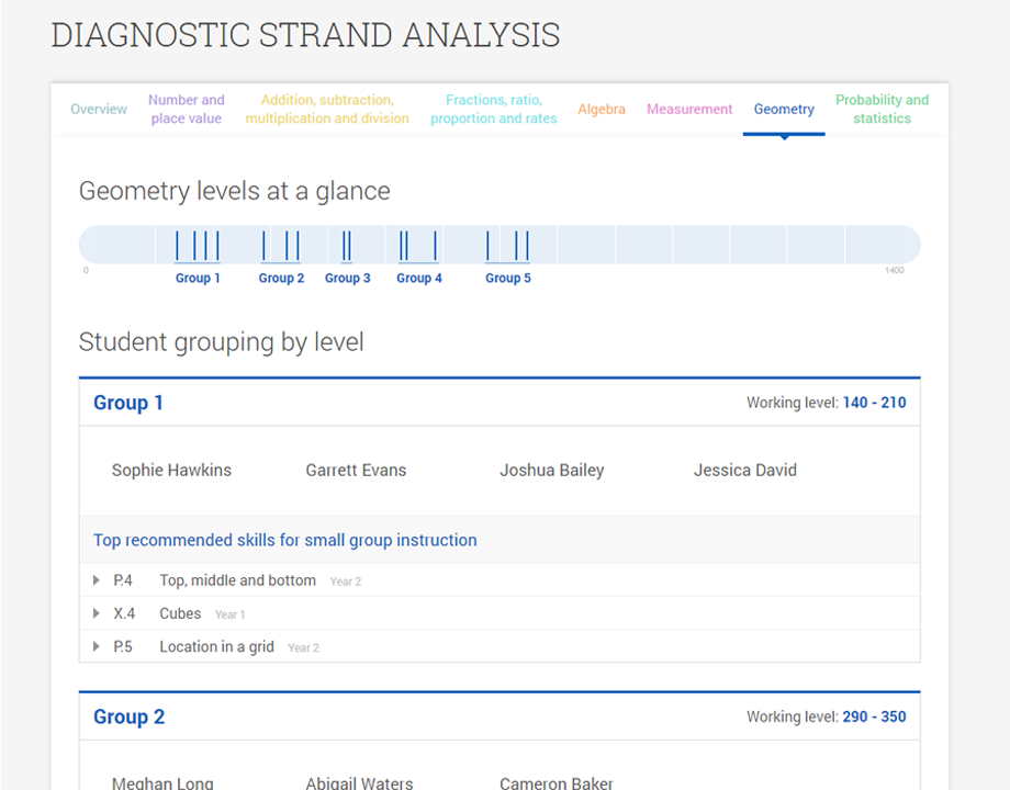 IXL - Analytics information