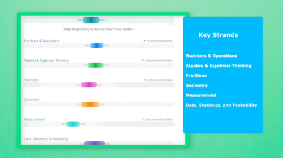 IXL - Analytics information