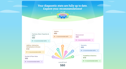 IXL - Real-Time Diagnostic