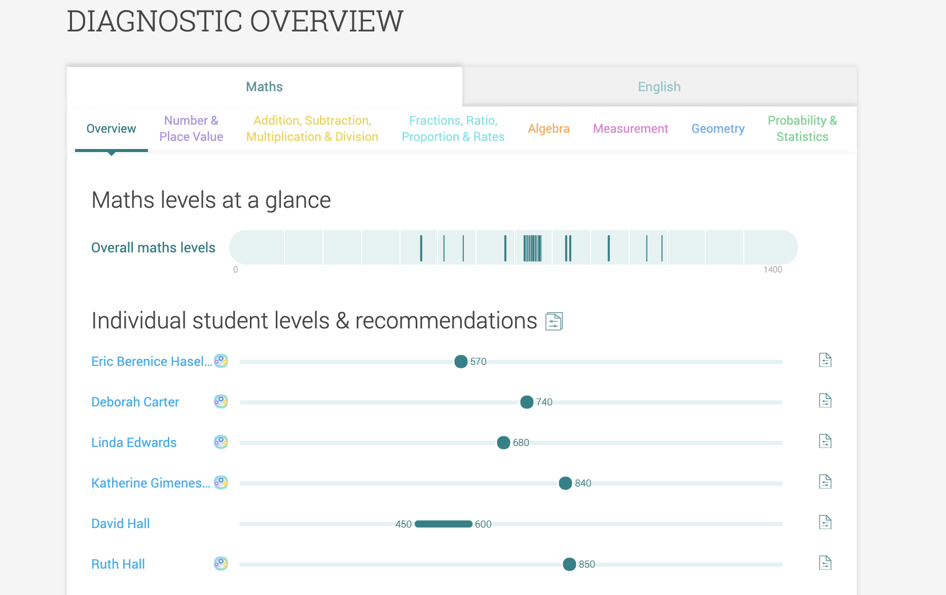 IXL - Real-Time Diagnostic