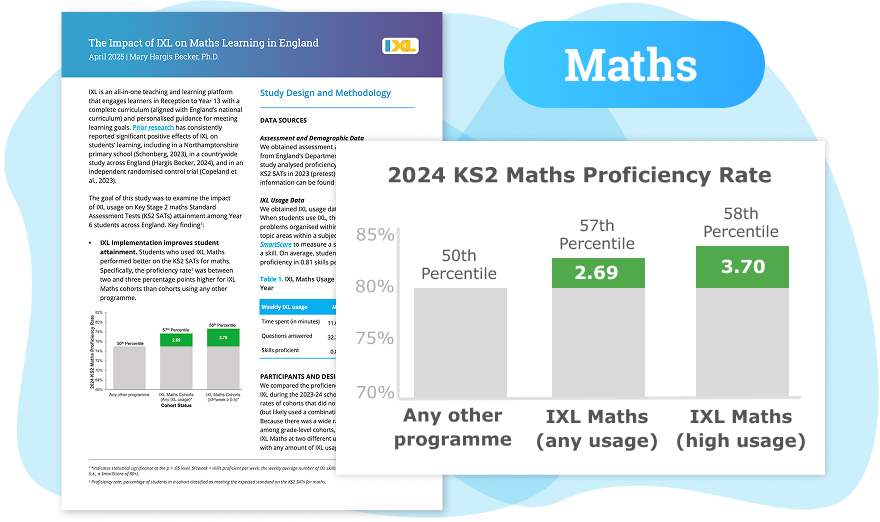 IXL - IXL Effect