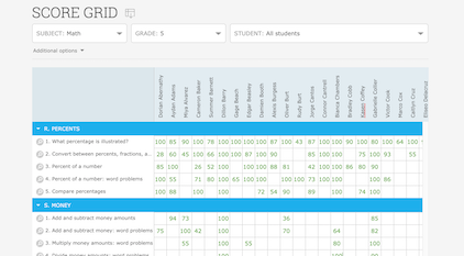 IXL - Analytics