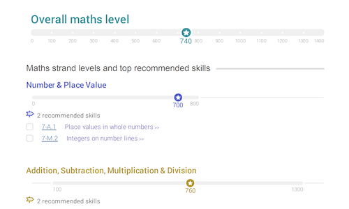 IXL - Personalised Guidance