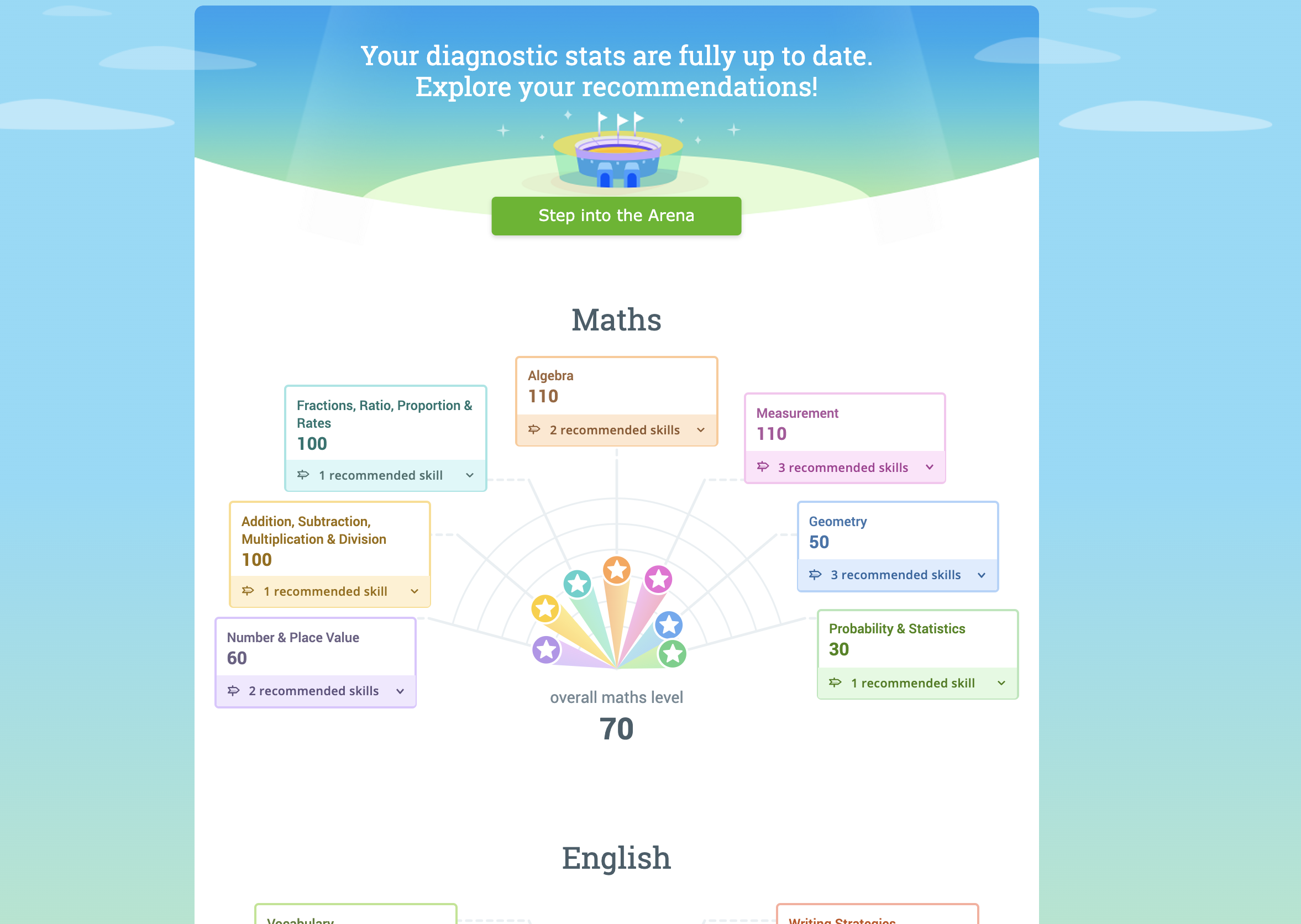 The IXL Real-Time Diagnostic