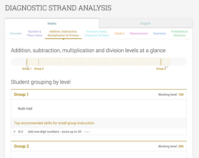The IXL Real-Time Diagnostic