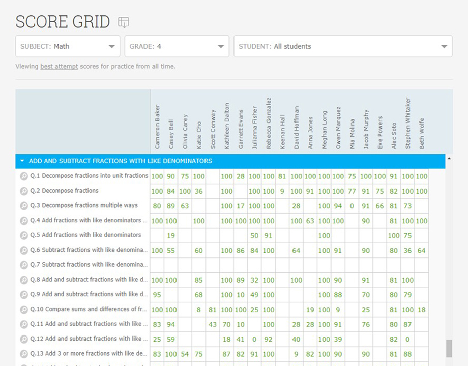 IXL - Analytics information