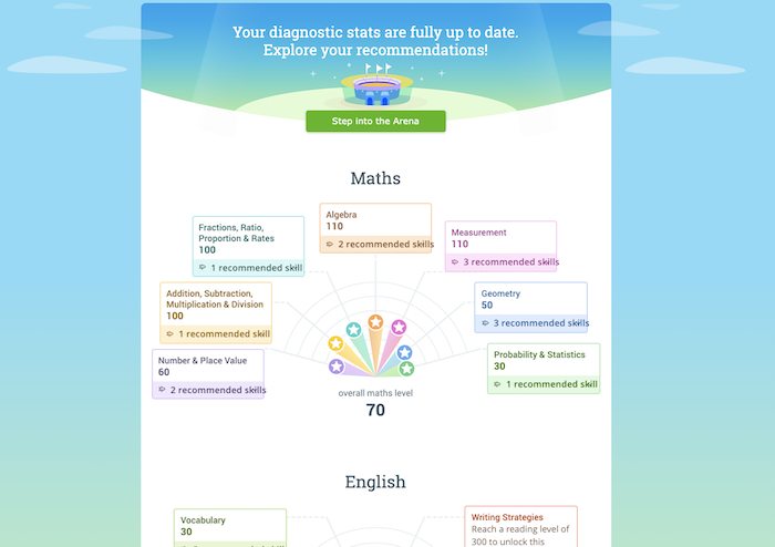 The IXL Real-Time Diagnostic