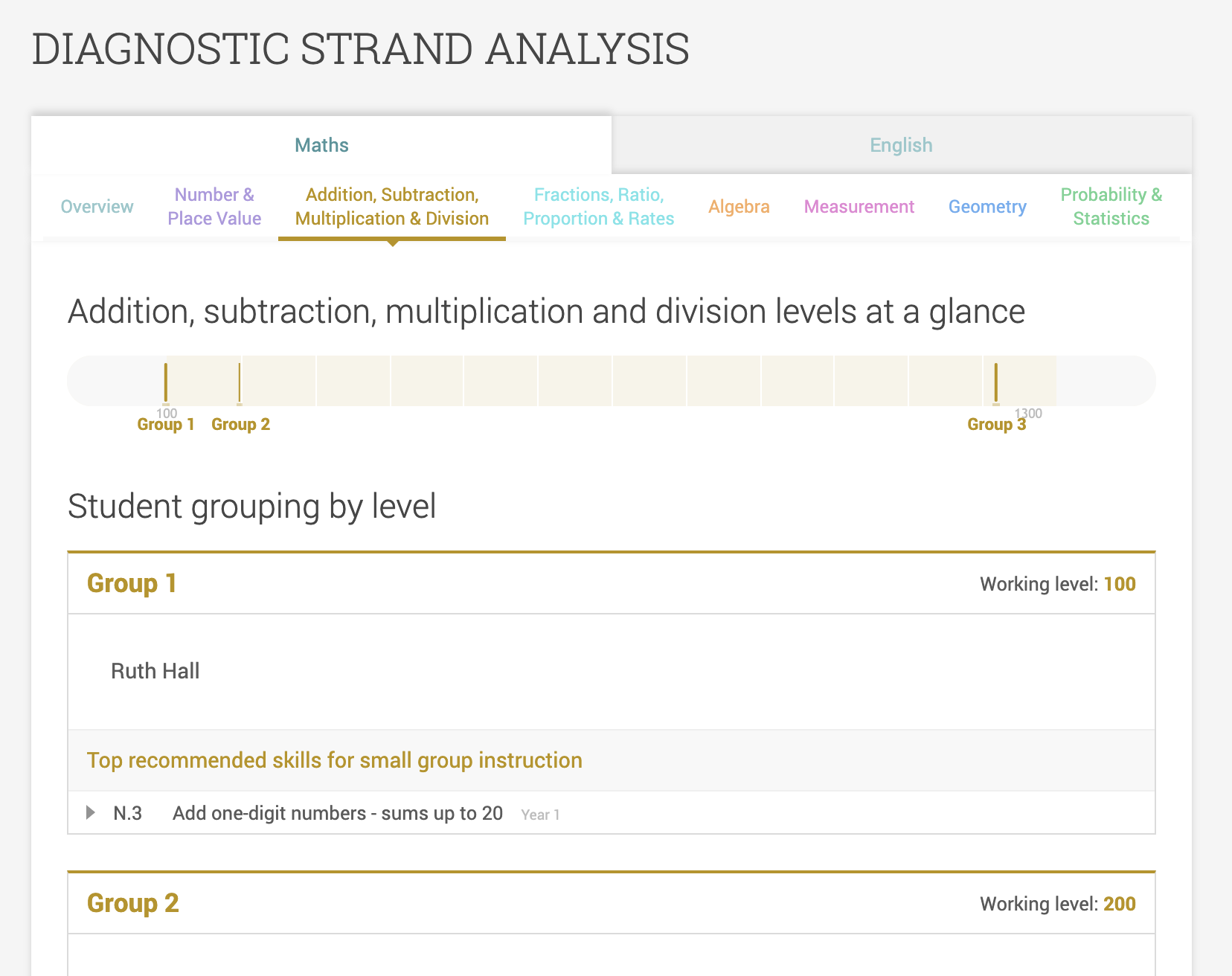 The IXL Real-Time Diagnostic