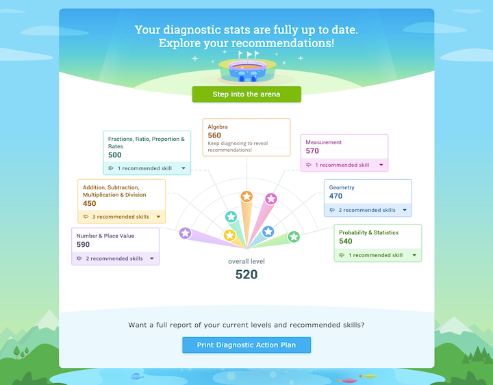 The IXL Real-Time Diagnostic