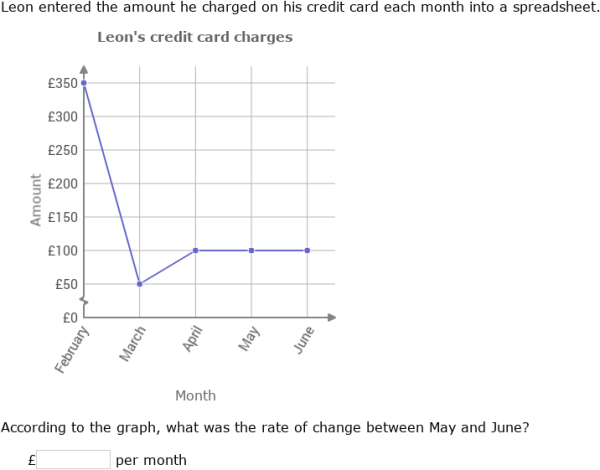 IXL - Rate of change: graphs (Year 11 maths practice)