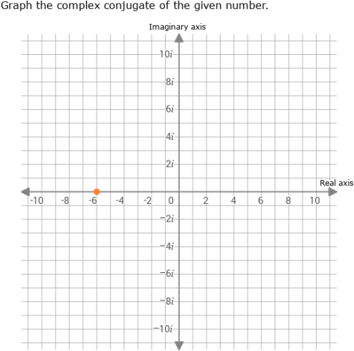 IXL - Graph complex conjugates (Year 13 maths practice)