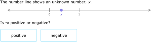IXL - Rational numbers: find the sign (Year 7 maths practice)