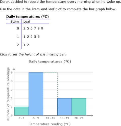 IXL - Create bar graphs for continuous data (Year 12 maths practice)