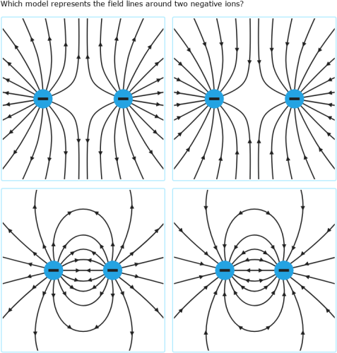 IXL - Electric forces and fields (Year 7 science practice)