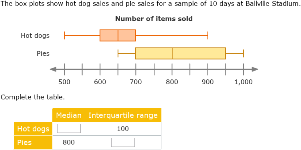 IXL - Compare populations using box plots (Year 10 maths practice)