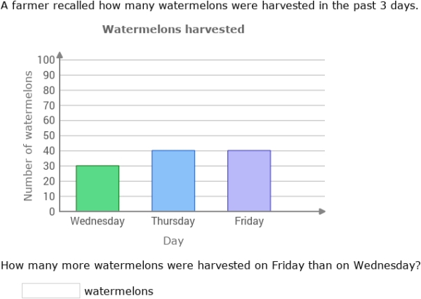 IXL - Interpret bar graphs (Year 5 maths practice)