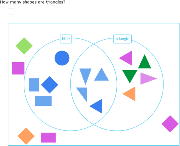 IXL - Count shapes in a Venn diagram (Year 3 maths practice)
