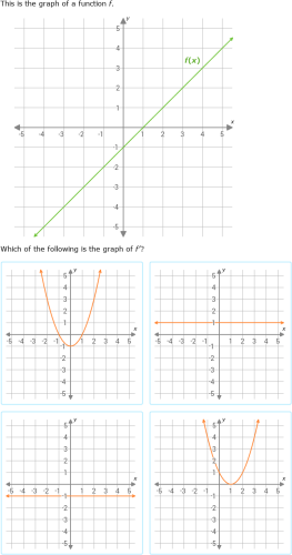 IXL - Identify the graph of the derivative from the graph of the ...