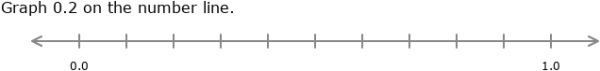 IXL - Graph decimals and fractions on a number line: tenths (Year 3 ...