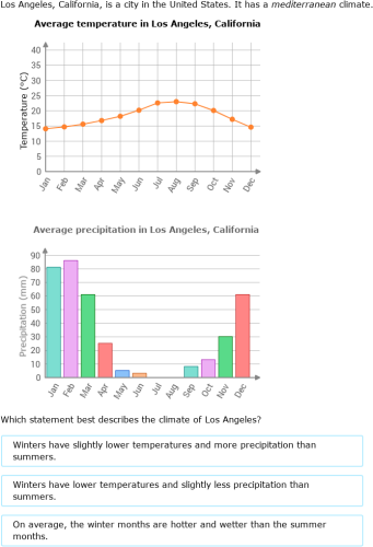 IXL - Use data to describe climates (Year 8 science practice)