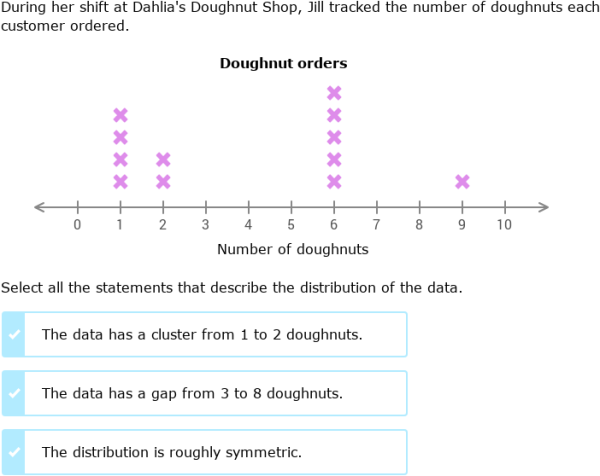 IXL - Describe distributions in line plots (Year 10 maths practice)