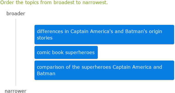 IXL - Order topics from broadest to narrowest (Year 9 English practice)