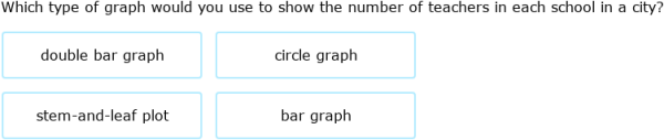 IXL - Choose the best type of graph (Year 9 maths practice)