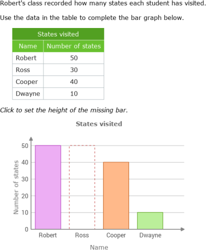 IXL - Create bar graphs for categorical data (Year 6 maths practice)