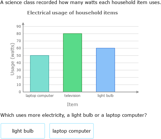 IXL - Interpret bar graphs (Year 4 maths practice)