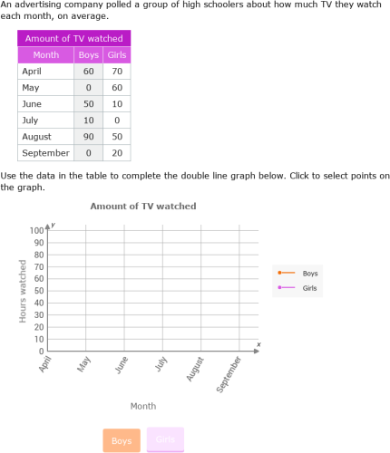 IXL - Create line graphs (Year 11 maths practice)