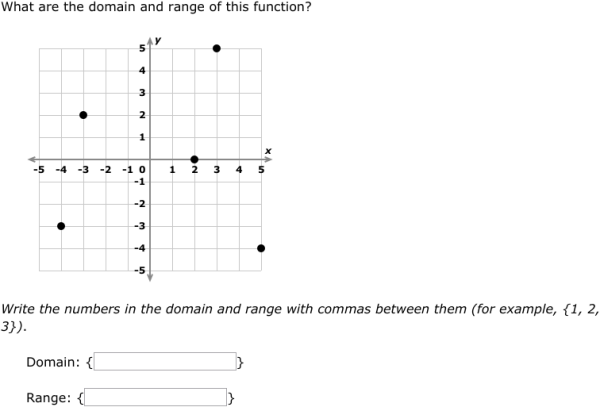 IXL - Domain and range (Year 12 maths practice)