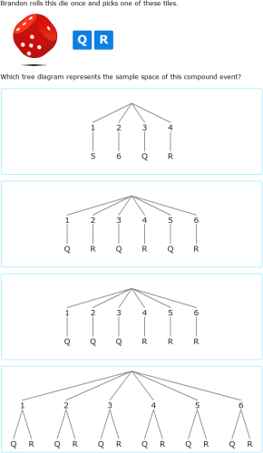 IXL - Sample spaces for compound events (Year 11 maths practice)