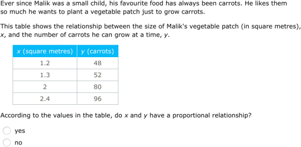 IXL - Write equations for proportional relationships from tables (Year ...