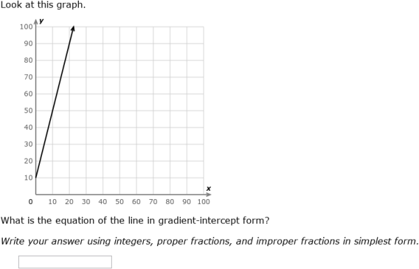 IXL - Write an equation in y=mx+c form from a graph (Year 10 maths practice)