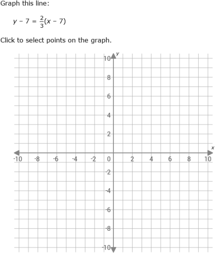 IXL - Graph a linear function (Year 13 maths practice)