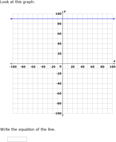 IXL - Equations of horizontal and vertical lines (Year 11 maths practice)