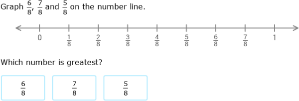 IXL - Graph and compare fractions with the same denominator on number ...