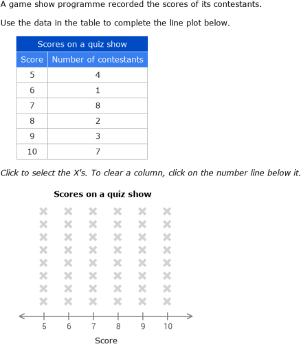 IXL - Create line plots (Year 10 maths practice)