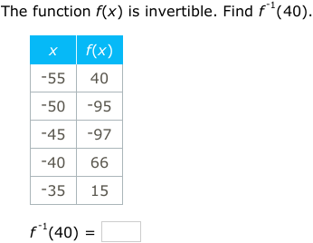 IXL - Find values of inverse functions from tables (Year 13 maths practice)