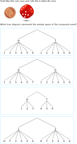 IXL - Sample spaces for compound events (Year 8 maths practice)