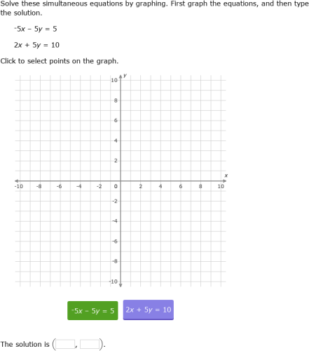 IXL - Solve simultaneous equations by graphing (Year 12 maths practice)