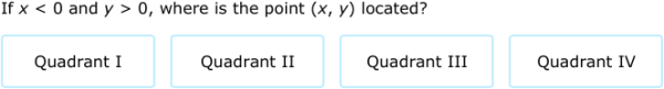 IXL - Quadrants and axes (Year 10 maths practice)