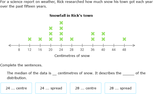 IXL - Describe distributions in line plots (Year 7 maths practice)