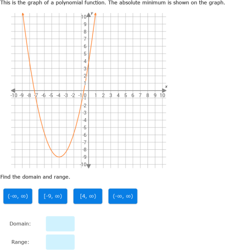 IXL - Domain and range of polynomials (Year 12 maths practice)