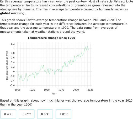 IXL - The greenhouse effect (Year 8 science practice)