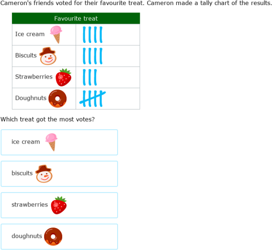 IXL - Interpret tally charts (Year 5 maths practice)