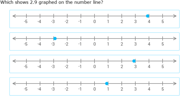 IXL - Rational numbers on number lines (Year 8 maths practice)