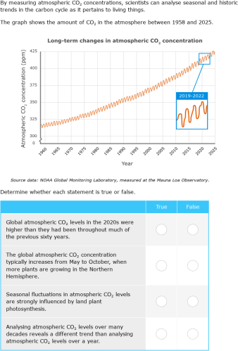 IXL - The carbon cycle: biosphere processes and interactions (Year 11 ...