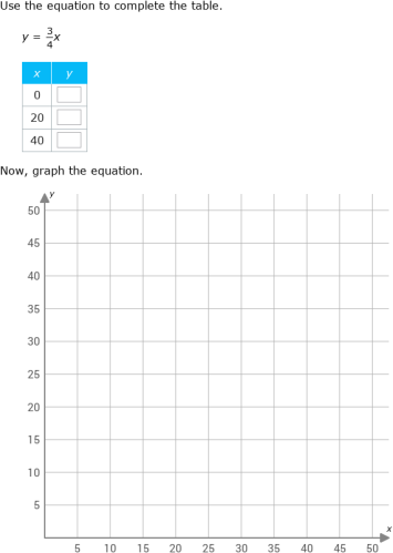 IXL - Complete a table and graph a two-variable equation (Year 7 maths ...